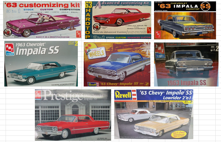 1963 Chevrolet Impala SS (Custom) | The Model Car Showroom